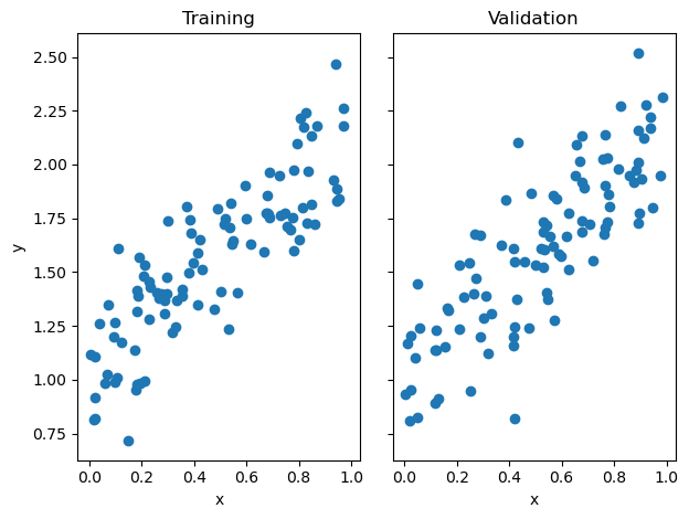 Madeleine’s Epic Open Science and Computing Blog - Implementing Linear ... Madeleine’s Epic Open Science and Computing Blog - Implementing Linear ...